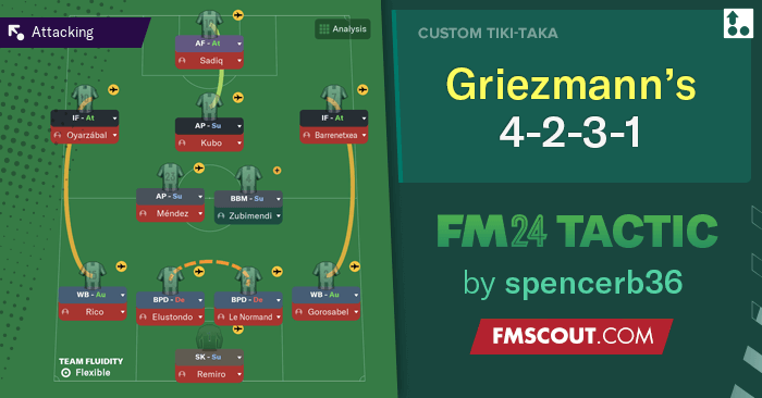 Griezmann 4-2-3-1 Arsenal - Tattiche - FM24